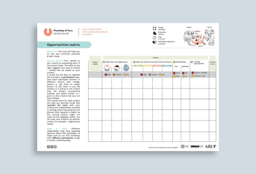 Opportunities matrix – PoC | Proximity of Care